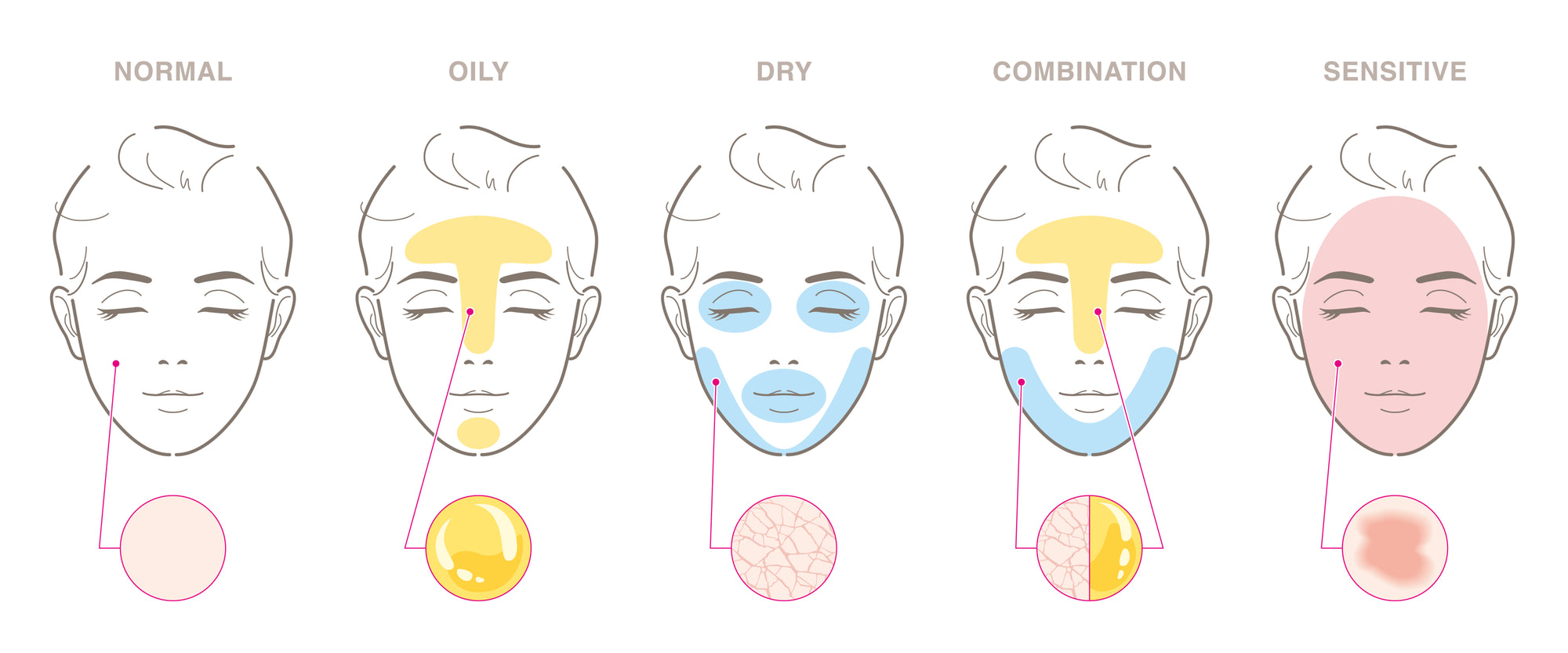 Skincare Tips for Babying Your Sensitive Skin – Truly Clear